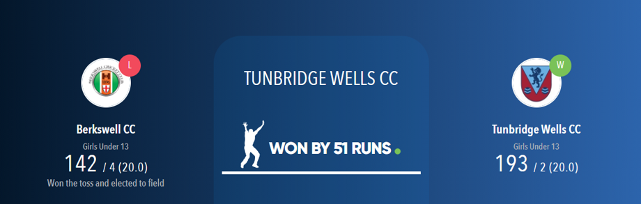 TWGGS Pupils in Winning Cricket Club Championship Team - News ...